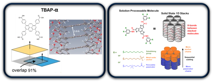Functional Pi-Materials - Linköping University