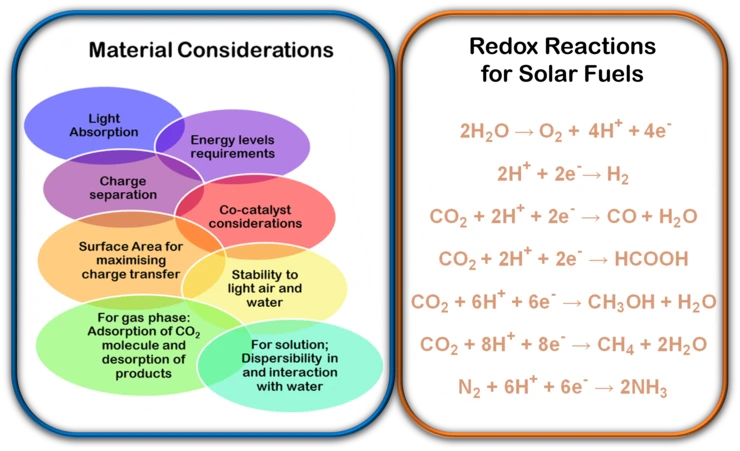 Functional Pi-Materials - Linköping University