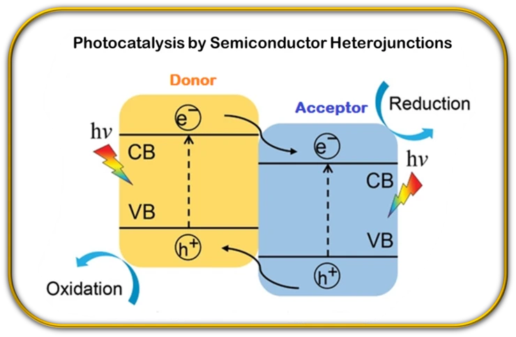 Functional Pi-Materials - Linköping University